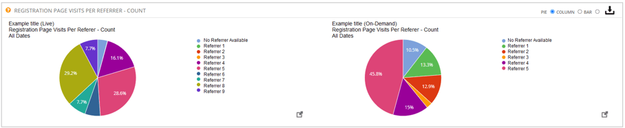 Event based reporting